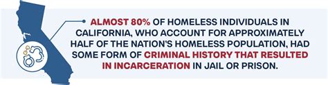 Sex Offenders An Overlooked But Significant Subpopulation Of The