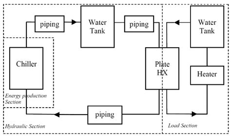 System Block Structure Download Scientific Diagram