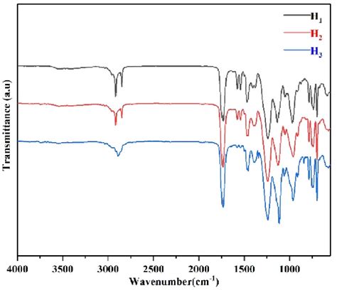 The Structures Of The Samples And The Ftir Spectrum Of The Monomers In Download Scientific