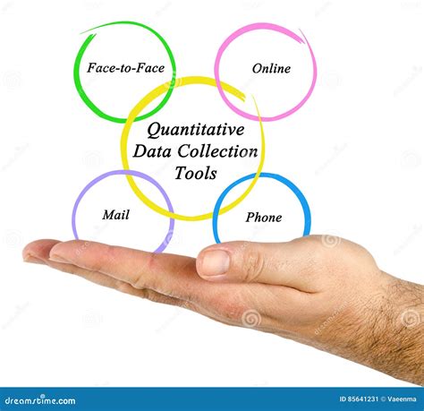 Quantitative Data Collection Tools Stock Image Image Of Data