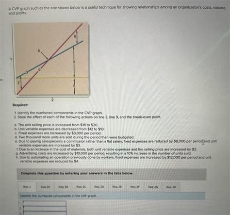 Solved A Cvp Graph Such As The One Shown Below Is A Useful