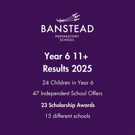 An Incredible Achievement For Our Current Y6 Cohort 👏 Charlotte Wright