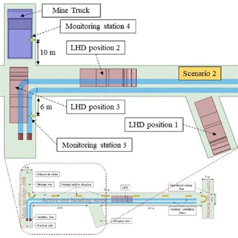Data Collection Activity Scenario 2 Download Scientific Diagram
