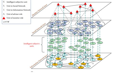 Crowd Intelligence Network Structure Download Scientific Diagram