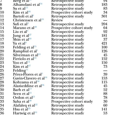Included Articles N 44 Discussing Surgical Correction Of Diplopia