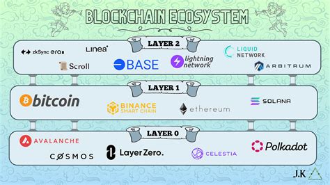 Blockchain Layers Explained What They Are And How They Work By Jide