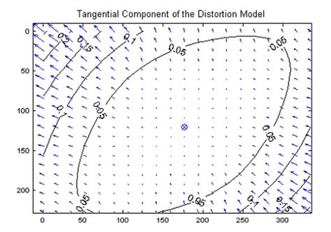 Camera Calibration