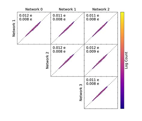 Figure S1 Pair Correlation Plots Of Charge Predictions From The Four