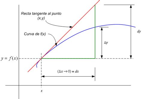 Opiniones De Diferencial Calculo
