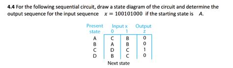 Solved Can Someone Help Me Draw The State Diagram For This Chegg Com