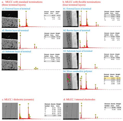 Multi Layer Ceramic Capacitors In Lighting Equipment Presence And