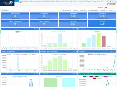 Top 9 Erp For Pharmaceutical Industry In 2025