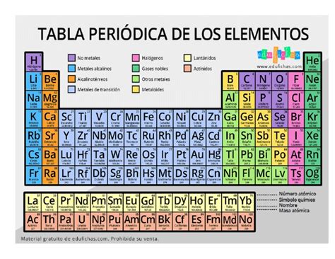 Tabla Periódica Pdf