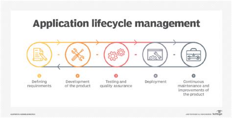 Kubernetes Application Lifecycle Management — 2 By Komal Yadav May 2025 Medium