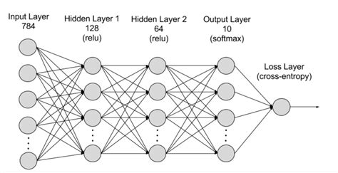 4 순환 신경망 Recurrent Neural Networks Rnn 내 삶속 Ai 알게모르게 스며든 Ai기술