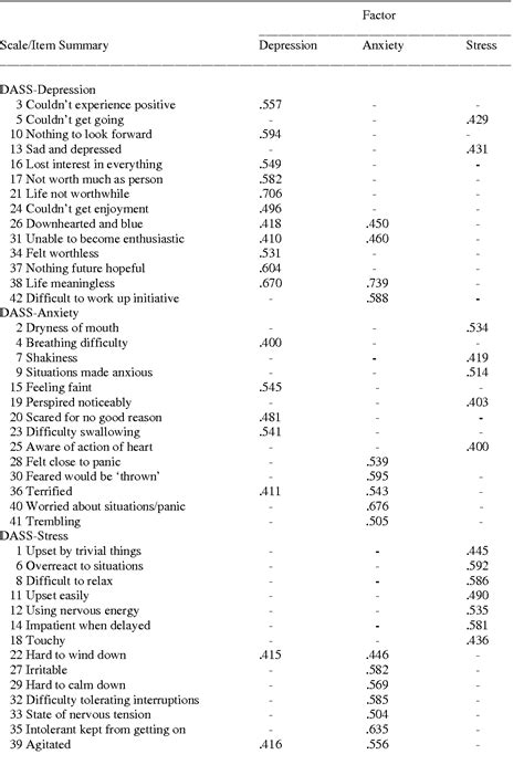 Depression Anxiety Stress Scale Dass 42 Szpilki Na Stardollu