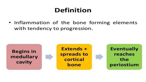 Osteomylitis Ppt
