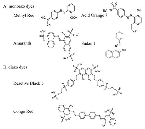 The Chemical Structures Of Most Frequently Studied Azo Dyes Download