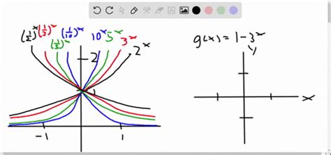 SOLVED Graph The Function Not By Plotting Points But By Starting From The Graphs In Figure