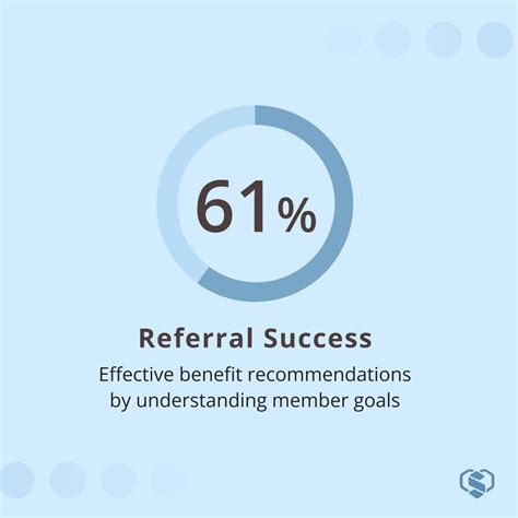 Benefits Hr Mentalhealth Artificialintelligence Insurance Coaching Benefitsnavigation