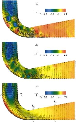 Color Computed Detached Eddy Simulation Streamwise And Radial Velocity Download Scientific