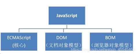 使用javascript制作动态网页 js动态网页 csdn博客