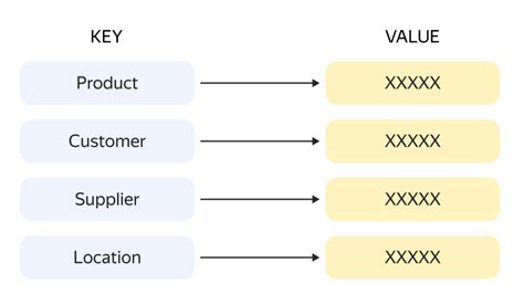 Nosql нереляционные базы данных их виды и особенности