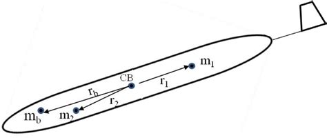 Schematic Representation Of Moving And Ballast Mass Download