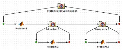 Isightmatlab Simulation Framework Download Scientific Diagram