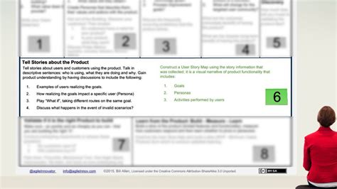 Using The Product Discovery Canvas Part 5 Tell Stories About The Product