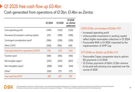 Gsk Q1 2025 Slides Specialty Medicines Drive 4 Growth Pipeline