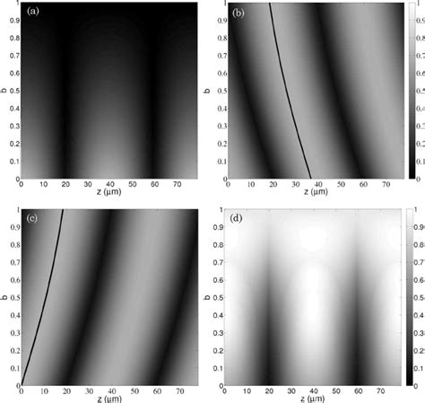 Contrast Of The Fringes Produced By A Diffraction Grating With Period P Contrast Of The Fringes Produced By A Diffraction Grating With Period P