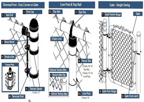 Chain Link Fence Fittings