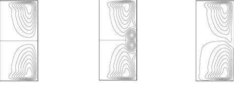 Streamlines Of Meridional ¯ows Upper Frames And Isolines Of Azimuthal Download High