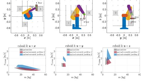 Figure 1 From The Role Of Robot Payload In The Safety Map Framework Semantic Scholar