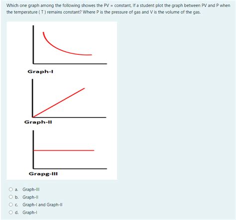 Solved Which One Graph Among The Following Showes The PV Chegg Com