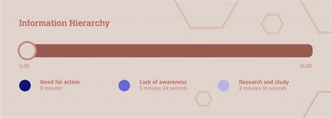 Ted Talk Data Visualization On Behance