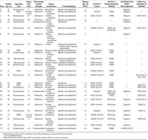 Uterine Tumor Resembling Ovarian Sex Cord Tumor Utrosct A The