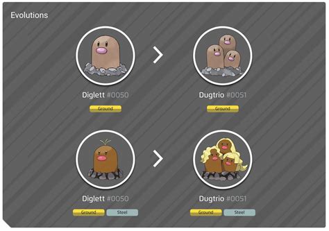 Diglett And Alolan Diglett 100 Perfect Iv Stats Shiny Dugtrio In