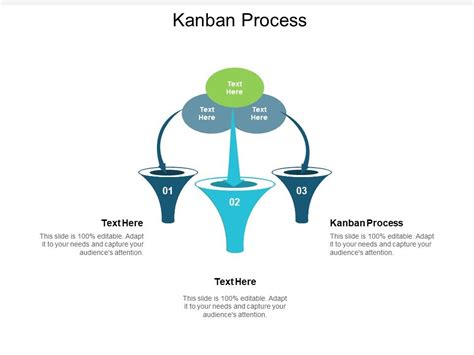 Kanban Process Ppt Powerpoint Presentation Portfolio Clipart Cpb