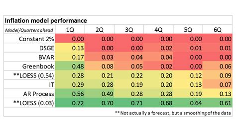 Information Transfer Economics Forecasting It Versus All Comers