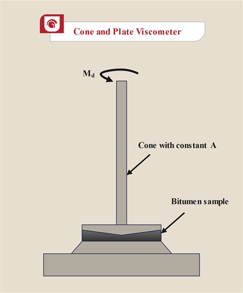 Bitumen Viscosity Test All Things About Bitumen Tests