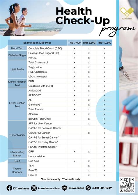 Health And Wellness Checkup Bangkok Kc Wellness