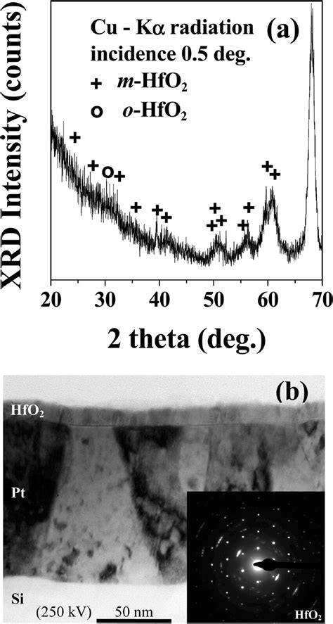 A X Ray Diffraction Pattern Of Hfo2 Thin Films Deposited On Pt Ti Si
