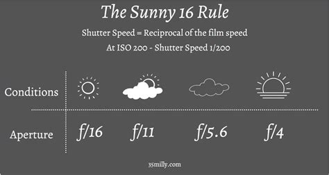 The Sunny 16 Rule Explained 35milly