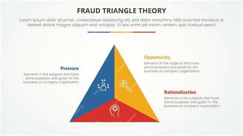 Free Vector Fraud Triangle Theory Infographic For Slide Presentation