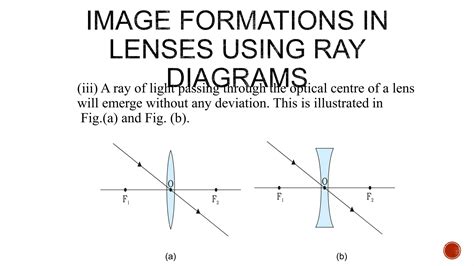 Light Reflection And Refraction Class X Cbse Science Pptx