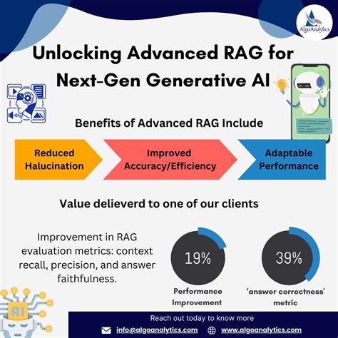 Algoanalytics Showcases Rag For Ai Algoanalytics Posted On The Topic Linkedin