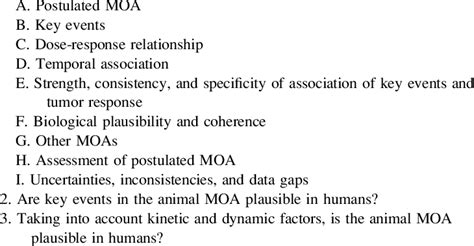 Framework For Analyzing Cancer Moa 1 Is The Weight Of Evidence