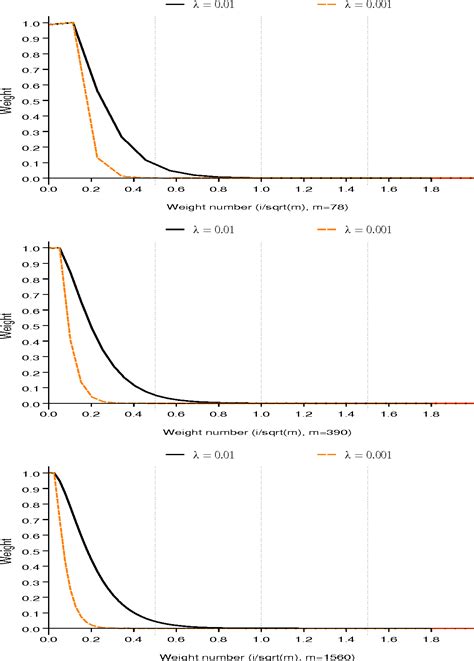 figure 1 from regular and modified kernel based estimators of